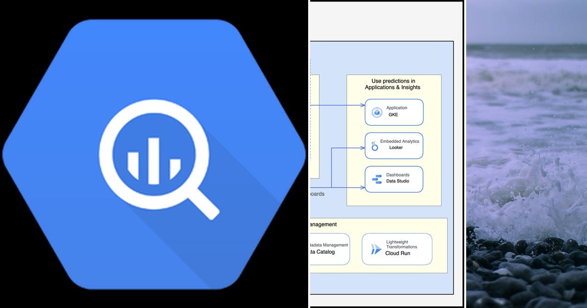 List: Bigquery | Curated by Santhosh Nair | Medium