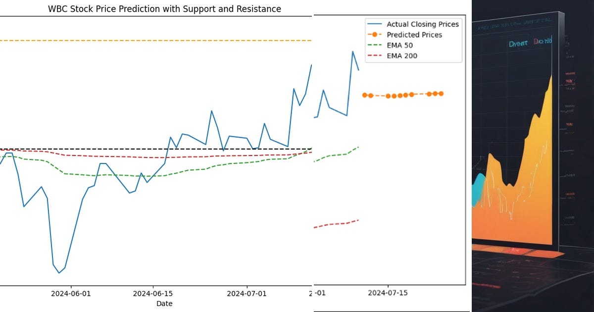 List: LSTM | Curated by Unicorn Day | Medium