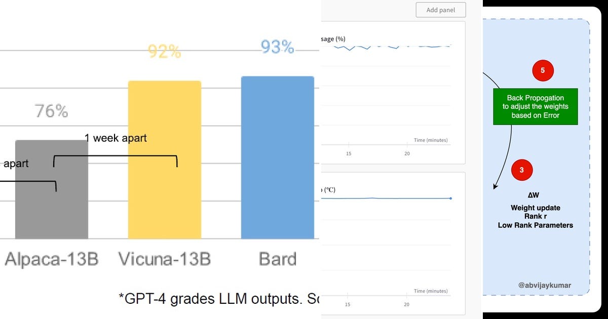 List: Fine tuning LLMs | Curated by Ajay Ravindranathan | Medium