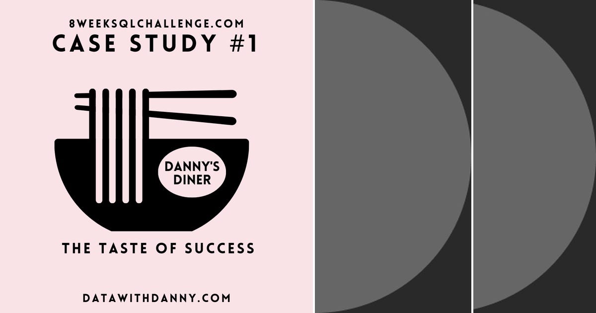 List: SQL | Curated by Laís Maranhão | Medium