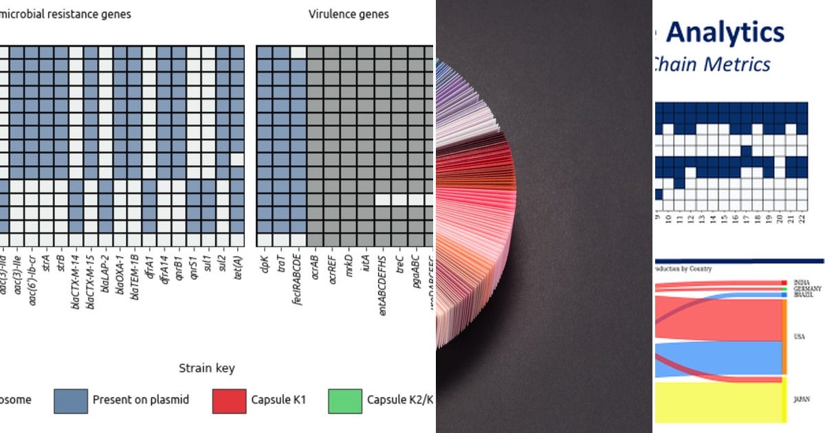 List: Visualization | Curated by Robert Ryan Harrison | Medium