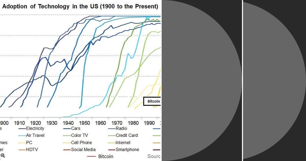 List: Climate | Curated by Dan Martin | Medium