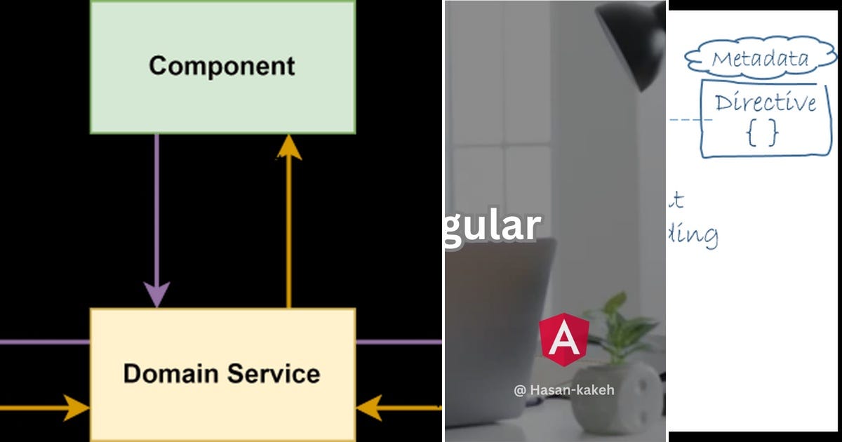 List: Angular | Curated by Sivakumar Kaviyappa | Medium