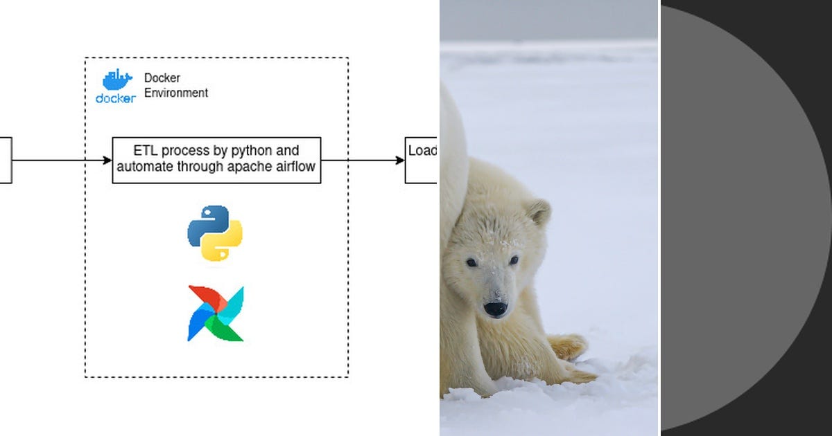 List: Python | Curated by benjamin s | Medium