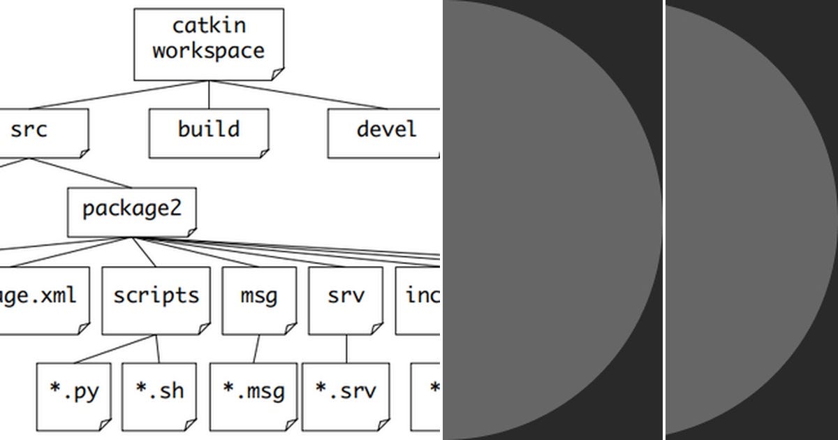 List: ROS | Curated by Hilal YILMAZ | Medium