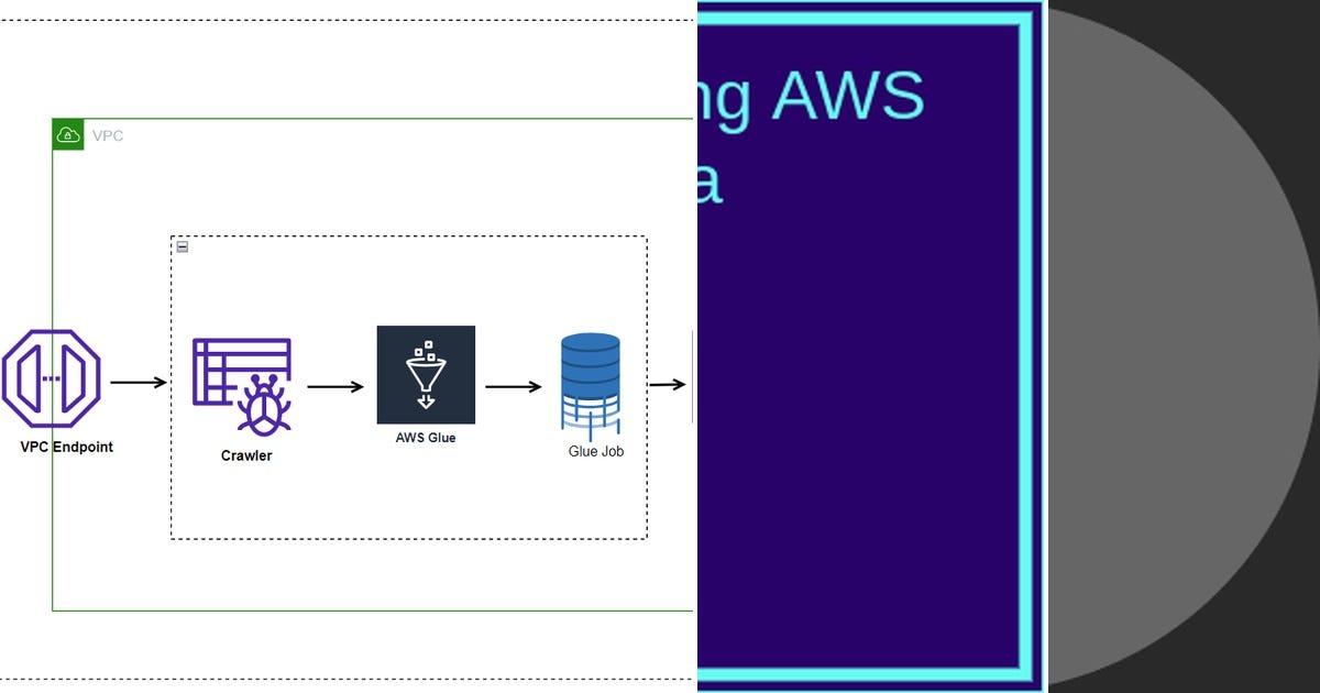 List: AWS | Curated by Lucas Gurgel | Medium