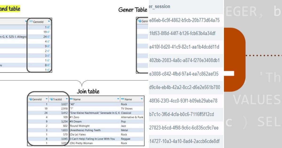 List: SQL | Curated by Francine Wargo | Medium