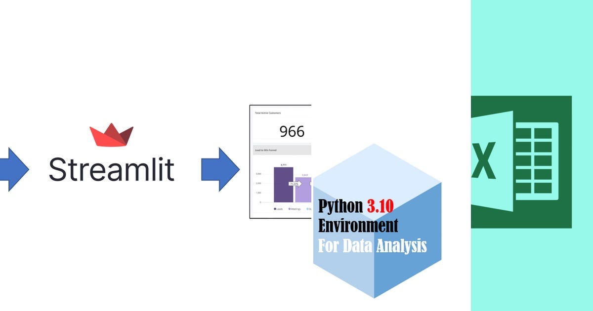 List: Python | Curated by NextGenTechDawn | Medium