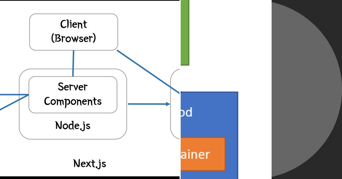 List: Kubernetes | Curated by Vspice | Medium