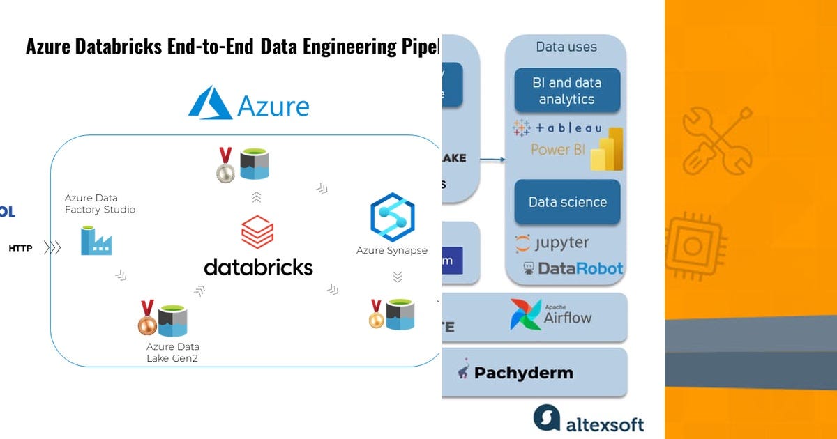 List: Cloud Computing | Curated by Cakaki | Medium
