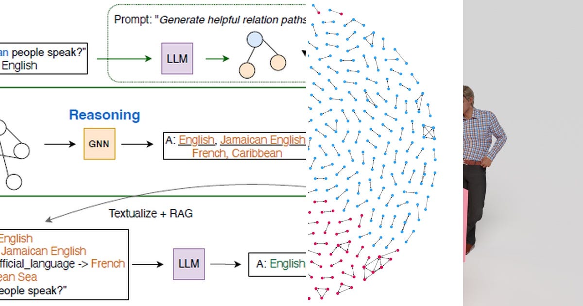 List: KnowledgeGraph | Curated by Sayan Banerjee | Medium