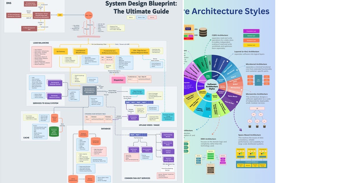 List: Arch 2023 | Curated by Damir Beylkhanov | Medium