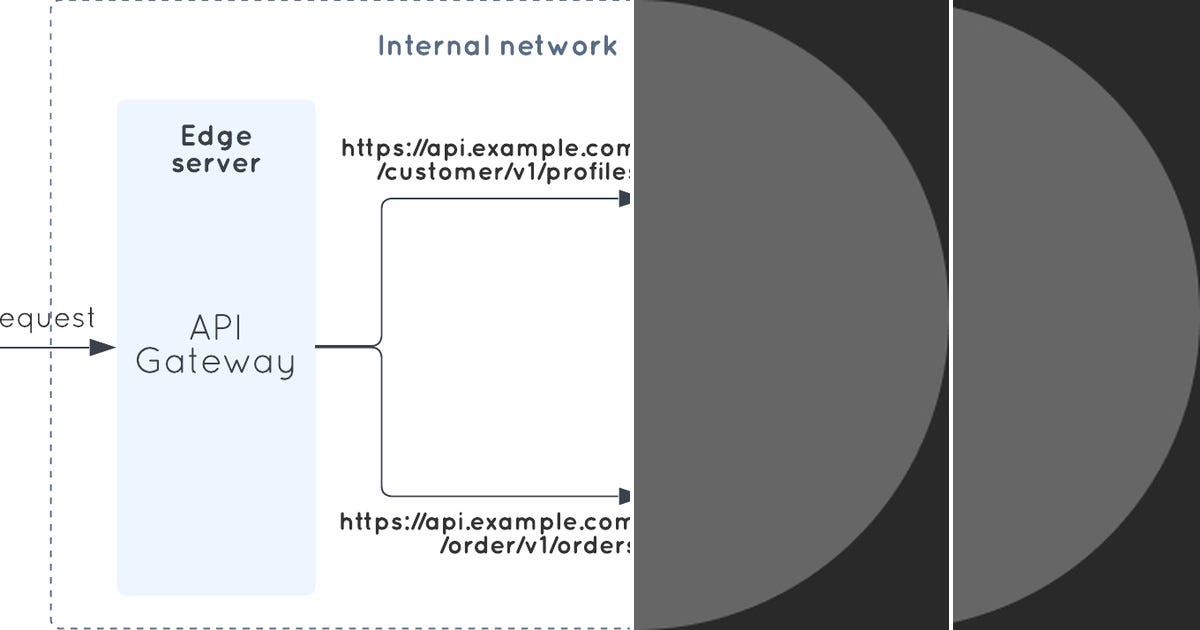 List: Modern Dev Series | Curated by The Millennial Dev | Medium