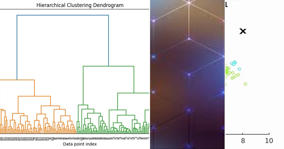 List: Clusters | Curated by Dorothy Stevens | Medium