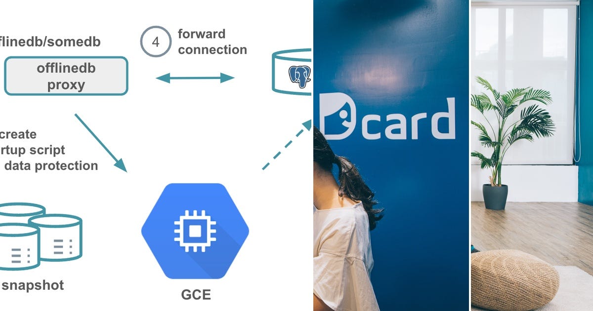 List: Dcard interview | Curated by 陳承穎 | Medium