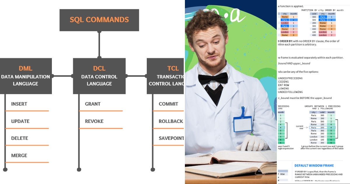 List: SQL tutorials | Curated by Fereshteh Farahani | Medium