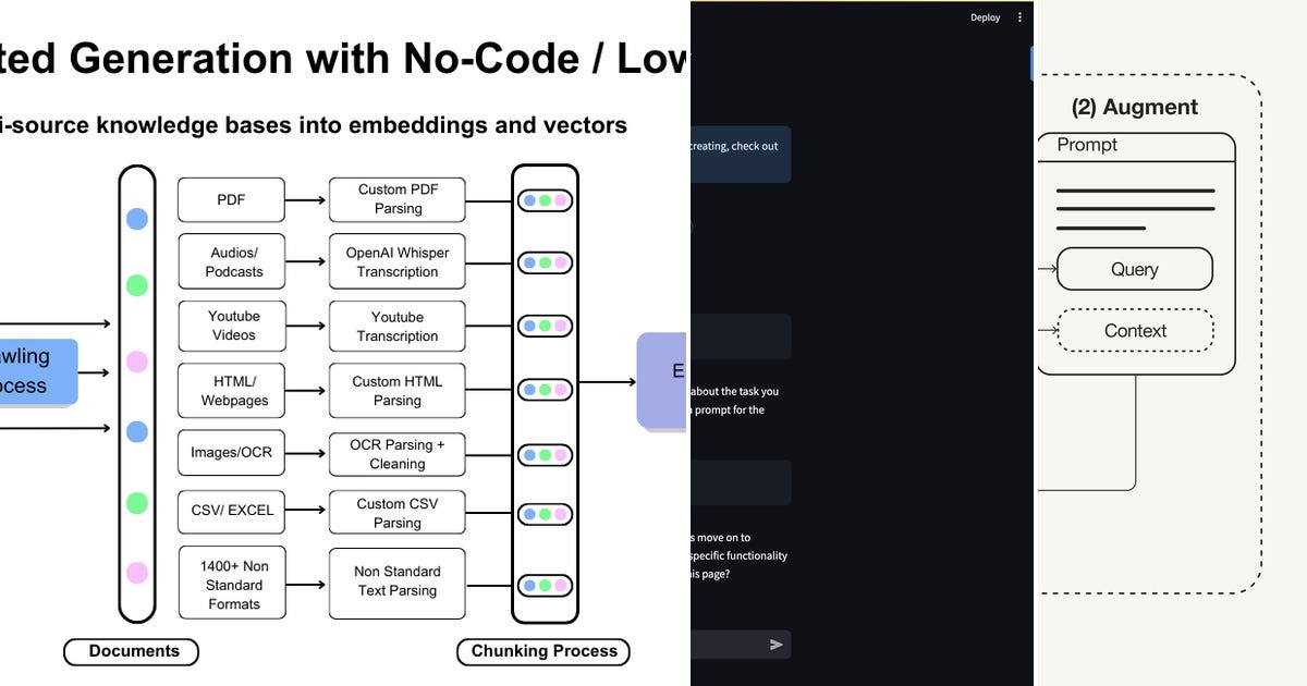 List: RAG | Curated by Abhishek Agarwal | Medium