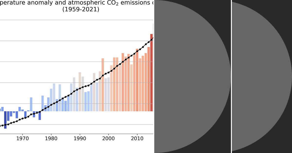 List: Climate | Curated by Quentin Gallea, PhD | Medium