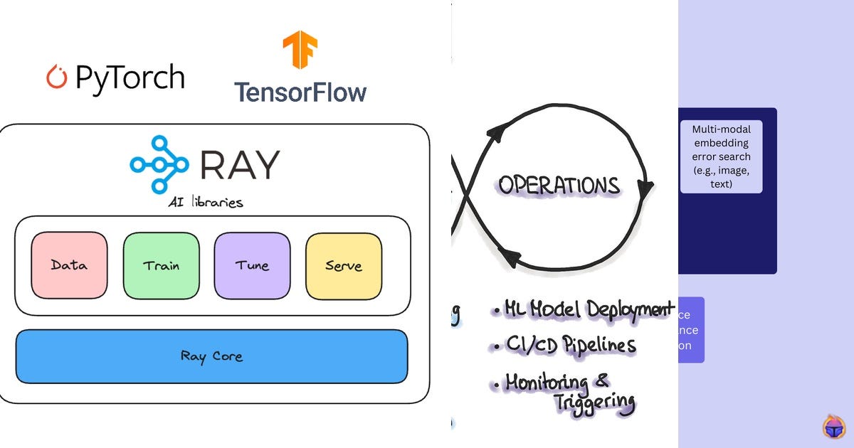 List: MLOps | Curated by Slooten Tim | Medium