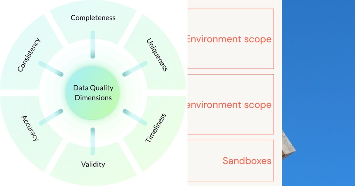 List: Data Management | Curated by Patricio Valle | Medium