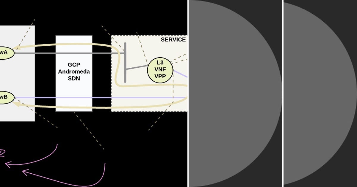 List: Networking | Curated by Abdelnor | Medium