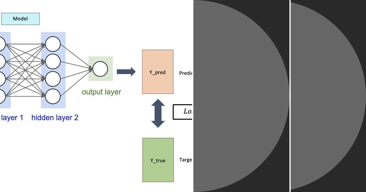 List: lost function | Curated by jinglin shen | Medium