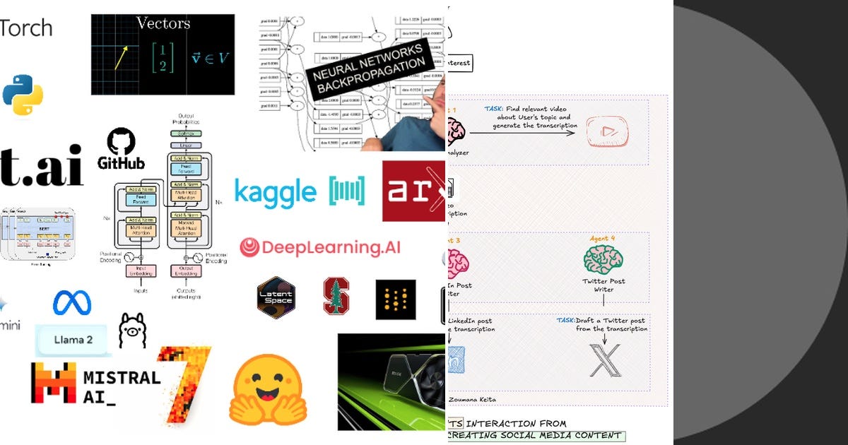 List: AI | Curated by Ray | Medium