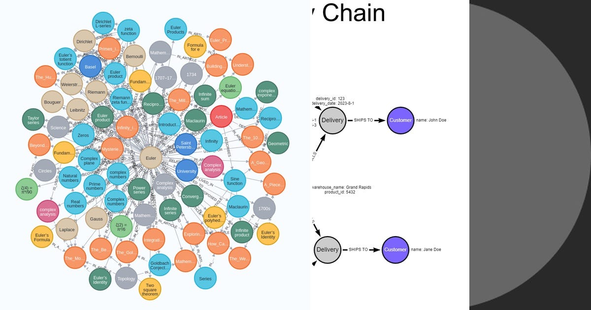 List: Graph database | Curated by Magnus Wiestad Buch | Medium