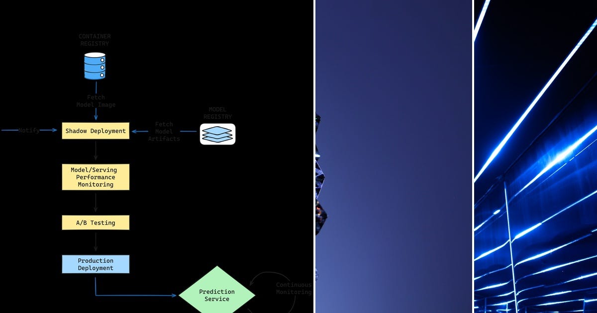 List: Machine learning | Curated by HZ | Medium