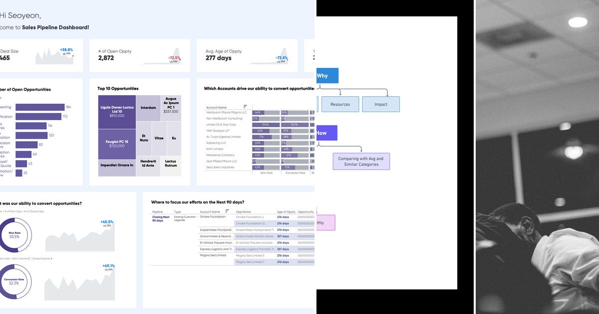 List: Data Analyst | Curated by Felix Pratamasan | Medium