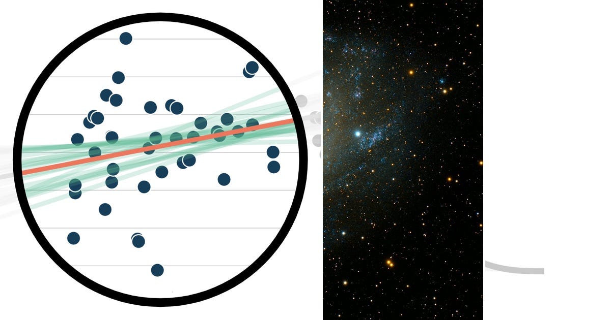 List: Causal inference | Curated by Avcherezova | Medium