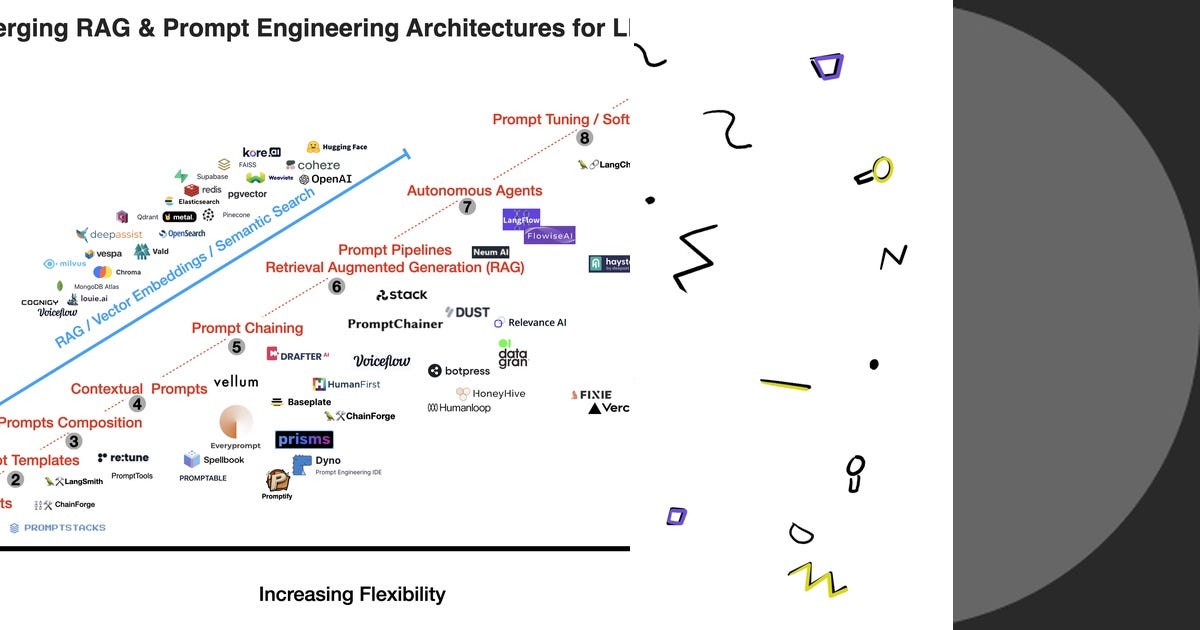 List: RAG | Curated by Elle Jefferys | Medium