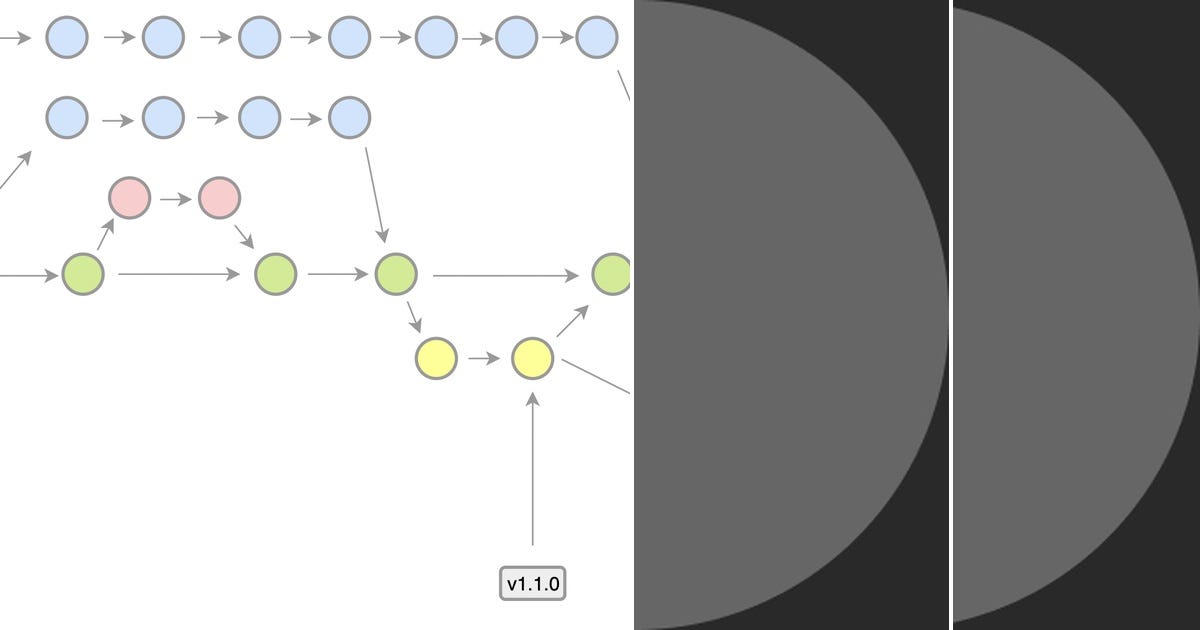 List: Git flows | Curated by Alexei Mor | Medium List: Git flows | Curated by Alexei Mor | Medium