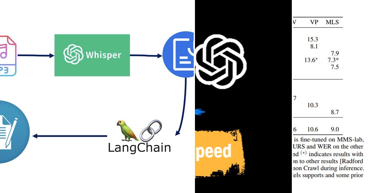 List: Audio LLMs_Whisper | Curated by jl adcr | Medium