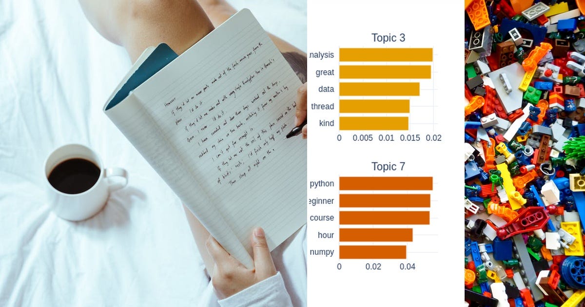 List: Berttopic | Curated by Wilhelm Niehoff | Medium