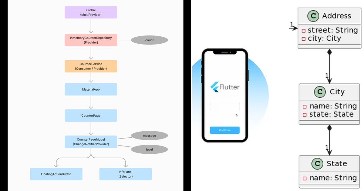 List: Flutter | Curated by Ilkin Valiyev | Medium