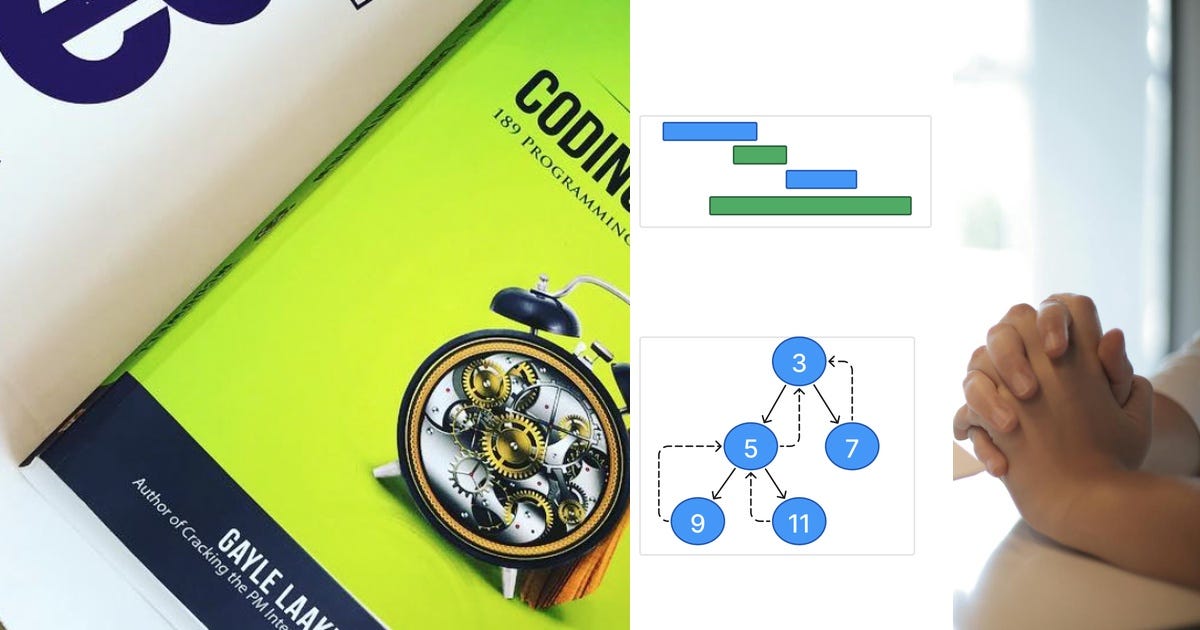 List: Interview | Curated by sourabh gupta | Medium