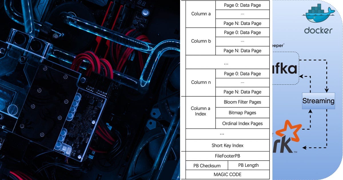 List: etl pipelines | Curated by Rahul Kolluri | Medium