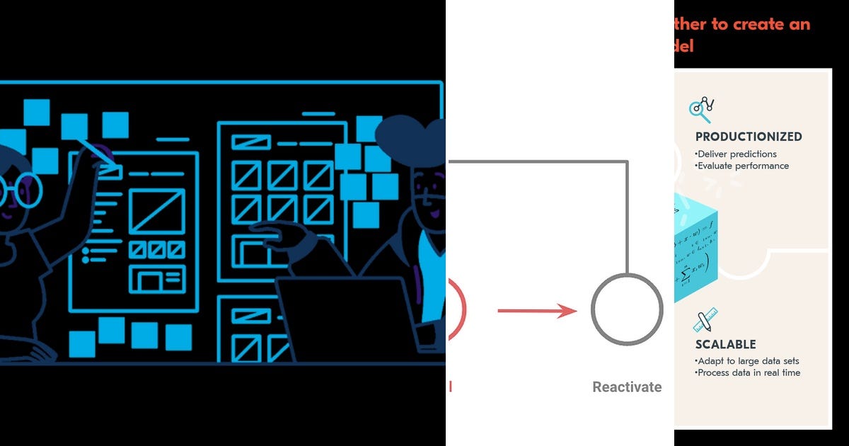 List: Propensity Model | Curated by Rajiv Gopinath | Medium