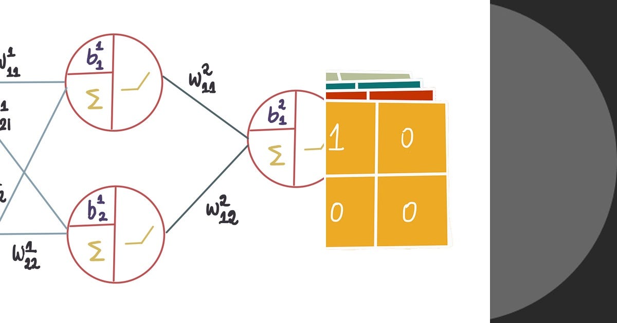 List: Deep Learning in Practice | Curated by Shreya Rao | Medium