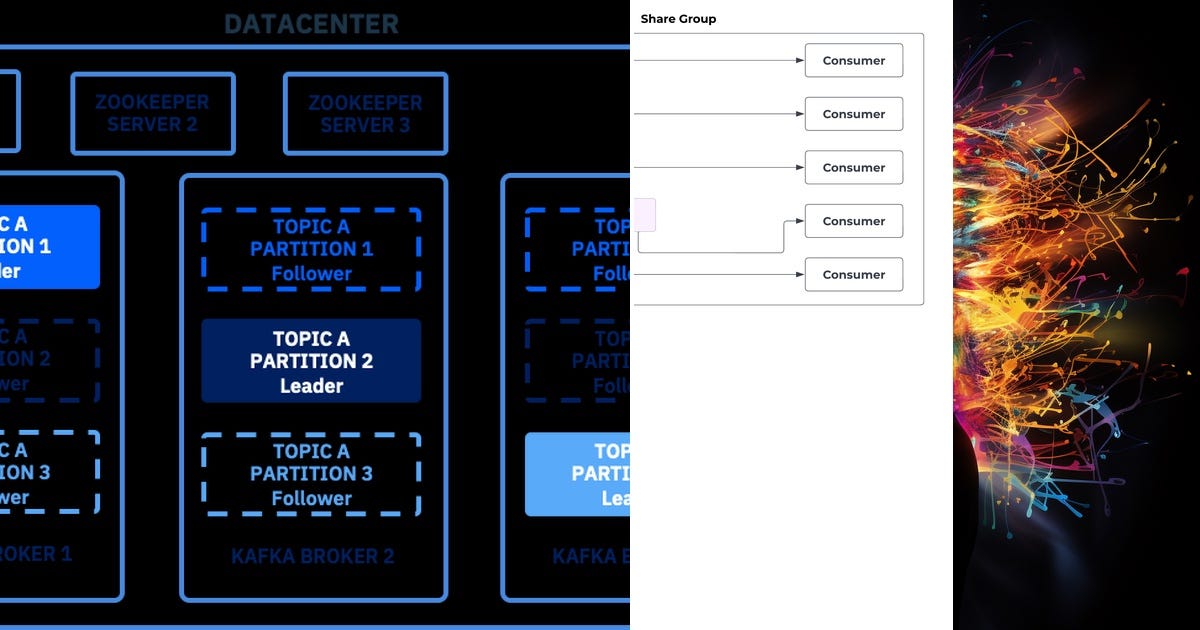 List: Data | Curated by Deepak | Medium