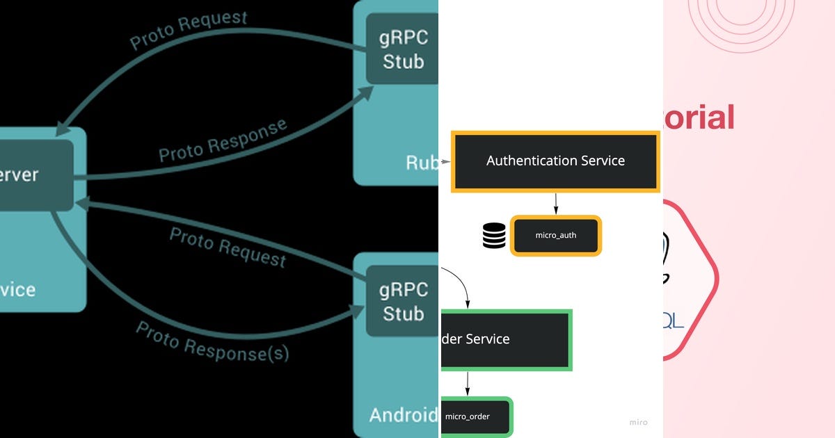 List: NestJs | Curated by Mininniandrea | Medium