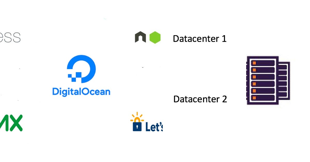 List: Nginx | Curated by Freedomidea Corporation | Medium