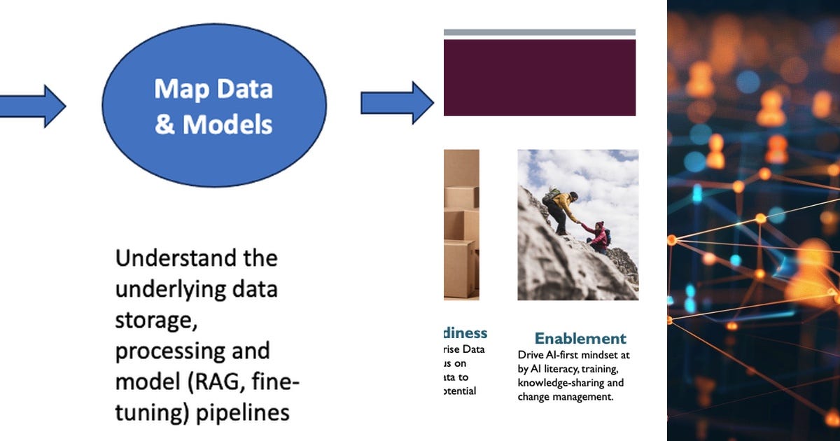 List: GenAI | Curated by Deevesh Prayag | Medium