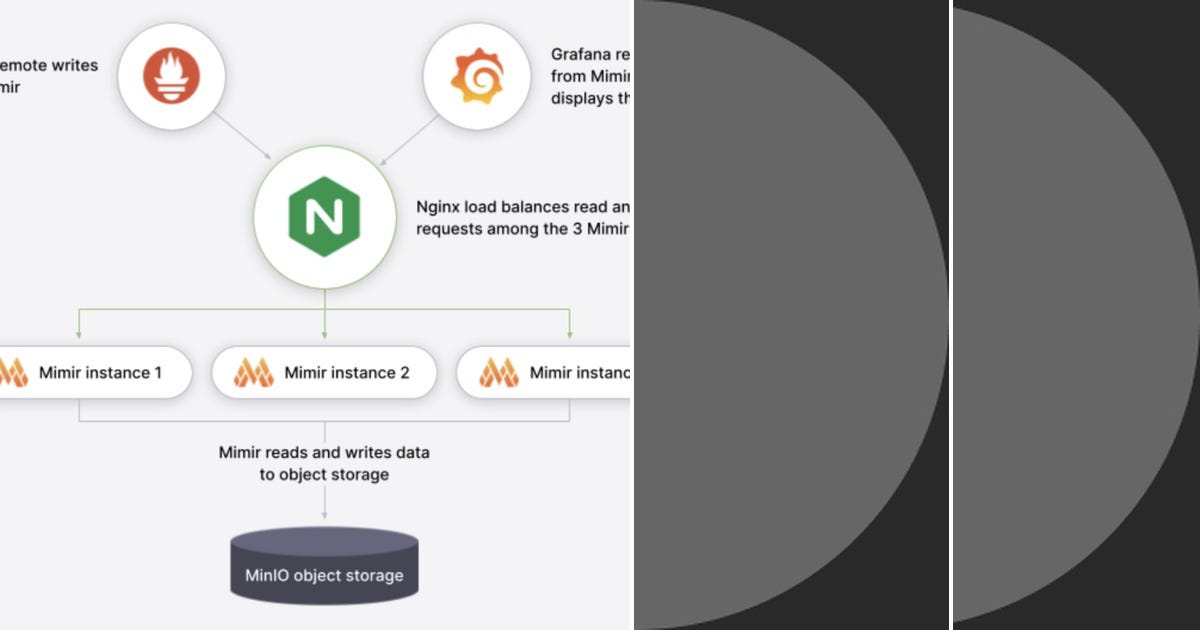 List: Mimir/Prometheus | Curated by Bosniak D | Medium