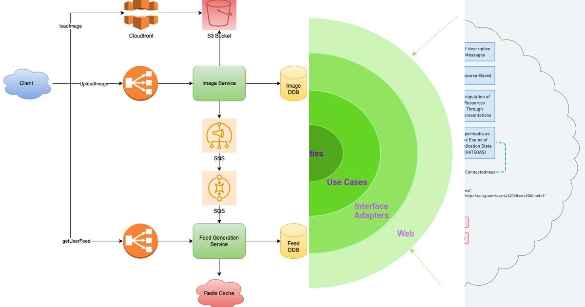 List: Arquitetura de Sistemas | Curated by Felipe Selis | Medium