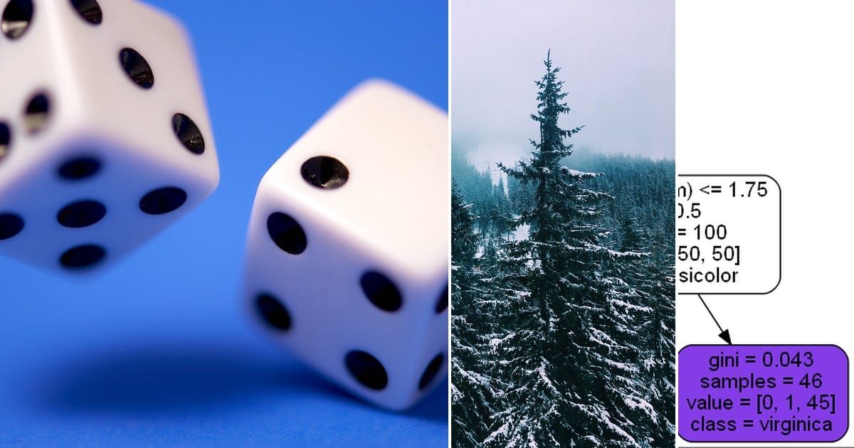 List: Modeling | Curated by Adam Crouch | Medium