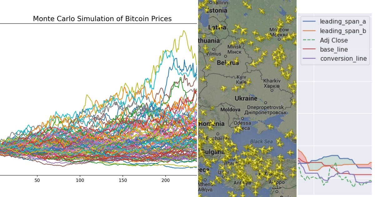 List: Algorithmic Trading - Finance | Curated by Devin Calloway | Medium