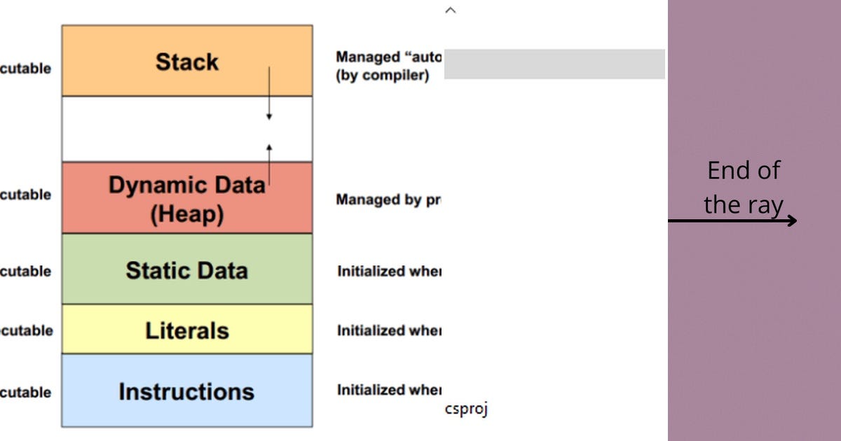 List: Unity Development | Curated by Henry Ha | Medium