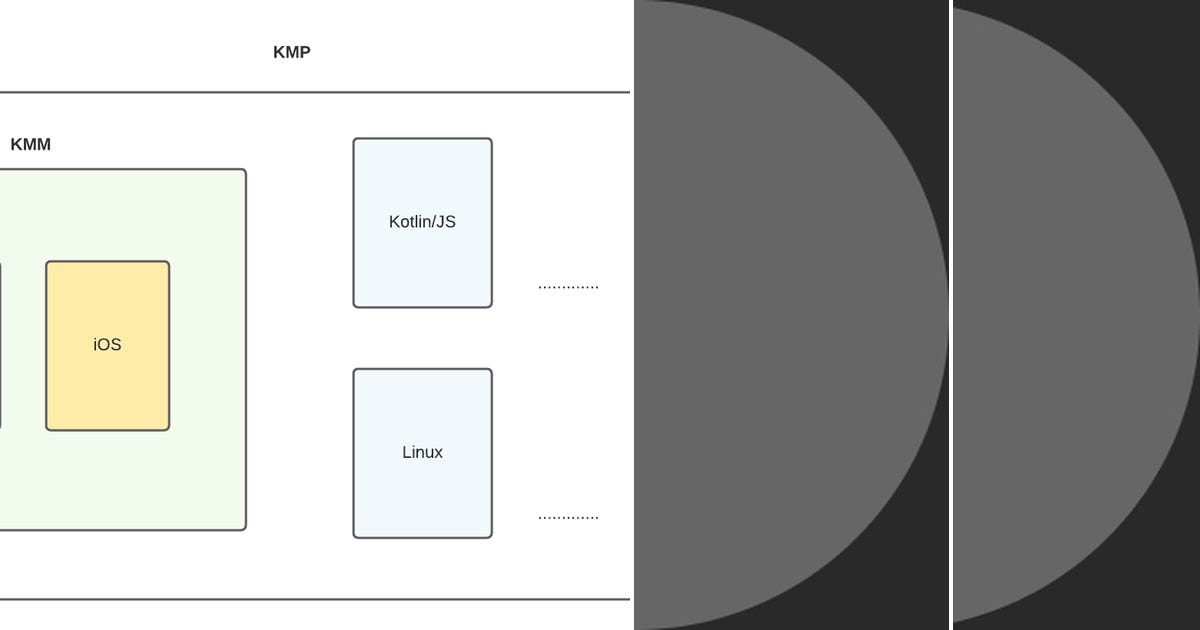 List: KMP | Curated by Chris Longe | Medium